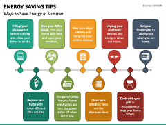 Energy Saving Tips PowerPoint and Google Slides Template - PPT Slides