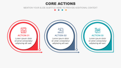 Core Actions PowerPoint and Google Slides Template - PPT Slides
