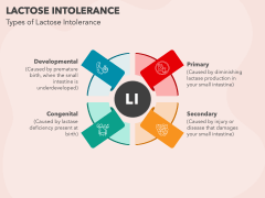 Lactose Intolerance PowerPoint and Google Slides Template - PPT Slides