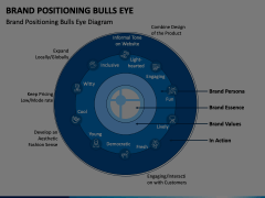 Brand Positioning Bulls Eye PowerPoint and Google Slides Template - PPT ...