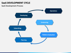 SaaS Development Cycle PowerPoint and Google Slides Template - PPT Slides