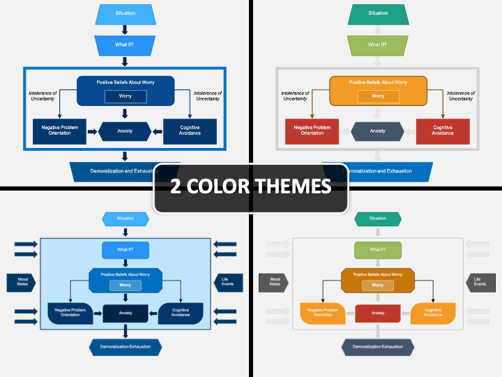 Worry Model PowerPoint and Google Slides Template - PPT Slides