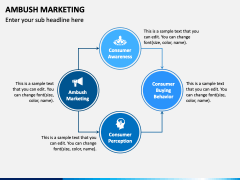 Ambush Marketing PowerPoint and Google Slides Template - PPT Slides