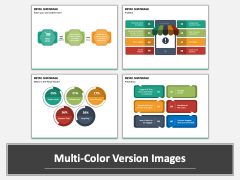 Retail Shrinkage PowerPoint and Google Slides Template - PPT Slides