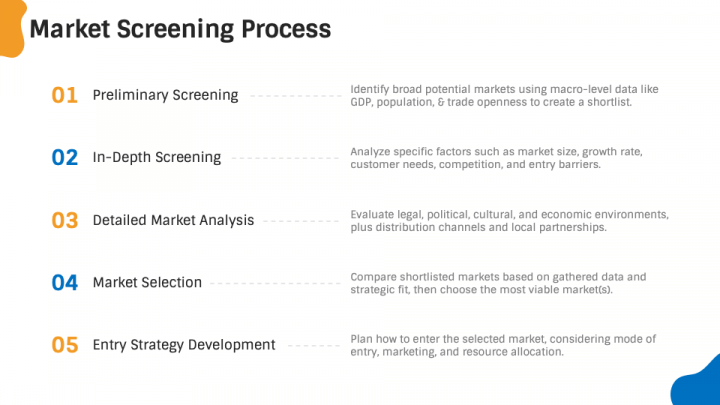 Market Screening PowerPoint and Google Slides Template - PPT Slides