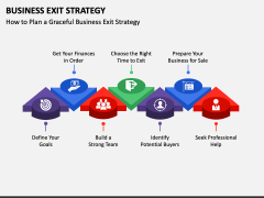 Business Exit Strategy PowerPoint and Google Slides Template - PPT Slides