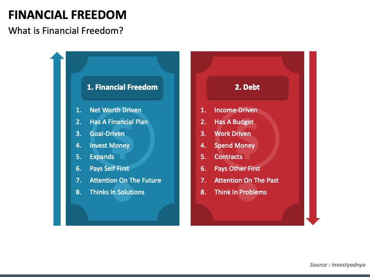 Financial Freedom PowerPoint and Google Slides Template - PPT Slides