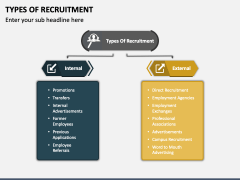 Types of Recruitment PowerPoint and Google Slides Template - PPT Slides