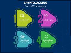 Cryptojacking PowerPoint and Google Slides Template - PPT Slides