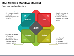 Man Method Material Machine PowerPoint and Google Slides Template - PPT ...