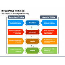 Page 58 - Strategy Templates for PowerPoint and Google Slides ...