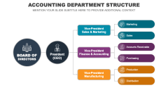 Accounting Department Structure for PowerPoint and Google Slides - PPT ...