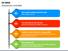 SD WAN PowerPoint and Google Slides Template - PPT Slides