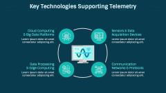 Telemetry PowerPoint and Google Slides Template - PPT Slides