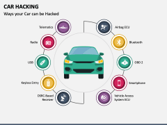Car Hacking PowerPoint and Google Slides Template - PPT Slides