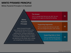Minto Pyramid Principle PowerPoint and Google Slides Template - PPT Slides