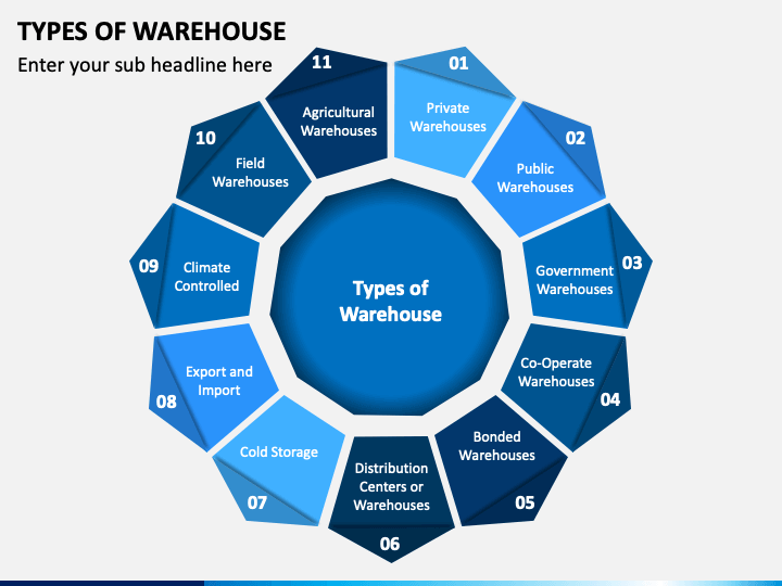 Types of Warehouse PowerPoint and Google Slides Template - PPT Slides