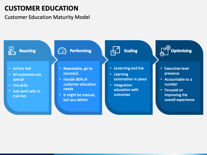 Customer Education PowerPoint and Google Slides Template - PPT Slides
