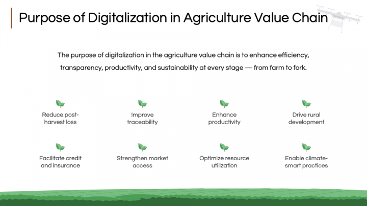 Digitalization of Agriculture PowerPoint and Google Slides Template ...