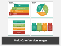 SBAR Model PowerPoint and Google Slides Template - PPT Slides