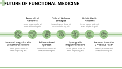 Functional Medicine PowerPoint and Google Slides Template - PPT Slides
