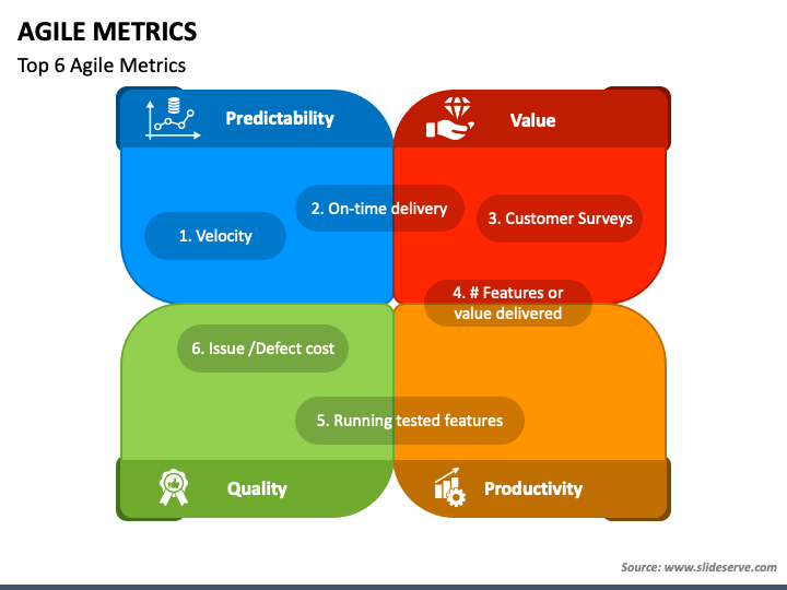 Agile Metrics PowerPoint and Google Slides Template - PPT Slides