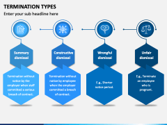 Termination Types PowerPoint and Google Slides Template - PPT Slides