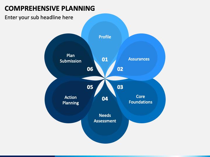 Comprehensive Planning PowerPoint and Google Slides Template - PPT Slides