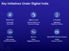 Free - Digital India Presentation Theme for PowerPoint and Google Slides - PPT Slides