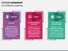 3 E's of Leadership PowerPoint and Google Slides Template - PPT Slides