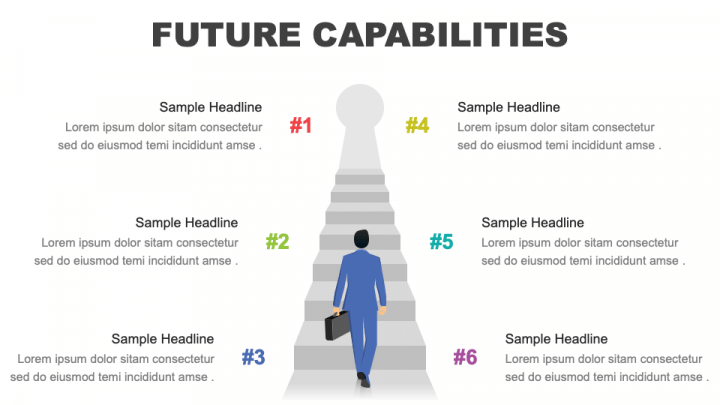 Future Capabilities PowerPoint and Google Slides Template - PPT Slides