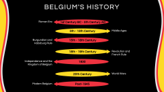 Free - Culture of Belgium PowerPoint and Google Slides Template - PPT ...