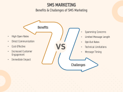 SMS Marketing PowerPoint and Google Slides Template - PPT Slides