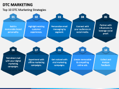 DTC Marketing PowerPoint and Google Slides Template - PPT Slides