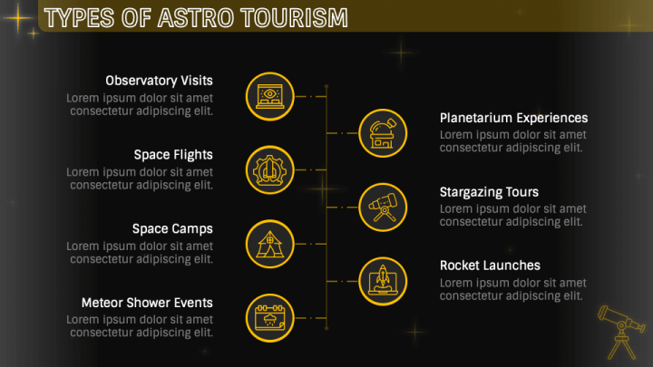 Astro Tourism PowerPoint and Google Slides Template - PPT Slides