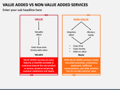 Value Added Vs Non-Value Added Services PowerPoint and Google Slides ...
