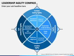 Leadership Agility Compass PowerPoint and Google Slides Template - PPT ...
