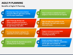 Agile PI Planning PowerPoint and Google Slides Template - PPT Slides
