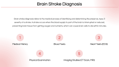 Brain Stroke PowerPoint and Google Slides Template - PPT Slides