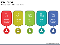Ideal Client PowerPoint and Google Slides Template - PPT Slides