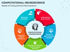 Computational Neuroscience PowerPoint and Google Slides Template - PPT ...