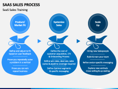 SaaS Sales Process PowerPoint and Google Slides Template - PPT Slides