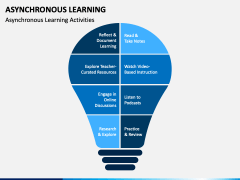 Asynchronous Learning PowerPoint and Google Slides Template - PPT Slides