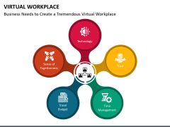 Virtual Workplace PowerPoint and Google Slides Template - PPT Slides