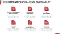 Full Stack Observability PowerPoint and Google Slides Template - PPT Slides