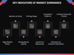 Market Dominance PowerPoint and Google Slides Template - PPT Slides
