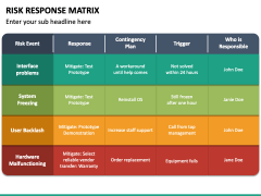 Risk Response Matrix PowerPoint and Google Slides Template - PPT Slides