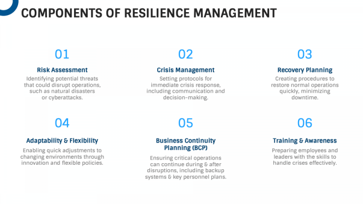 Resilience Management PowerPoint and Google Slides Template - PPT Slides