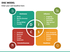 DISC Model PowerPoint and Google Slides Template - PPT Slides