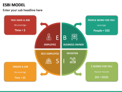 ESBI Model PowerPoint Template - PPT Slides